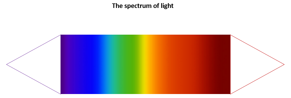 spectrum of light – Lights on!
